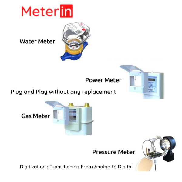 Universal Smart Meter Reader - Meterin